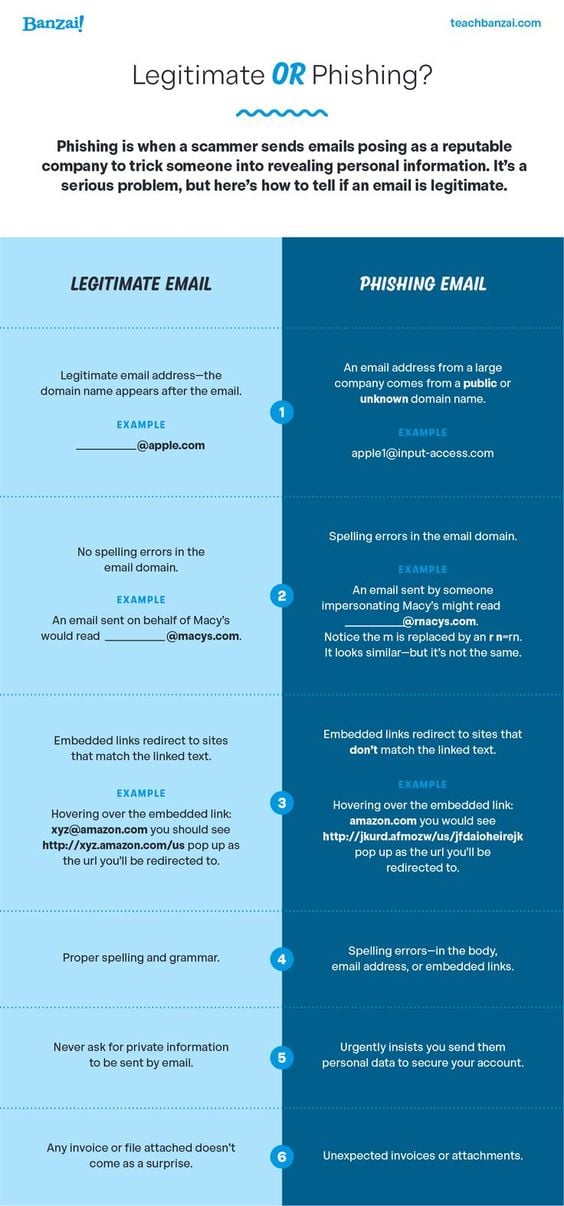 8 Internet Safety Rules for Kids